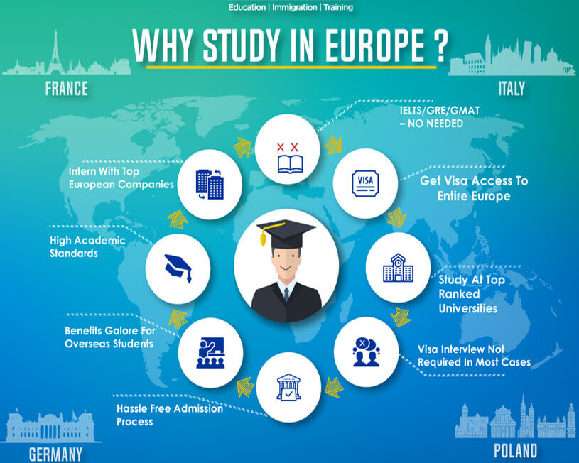 About Europe Gateway Visa Consultant for Study Abroad